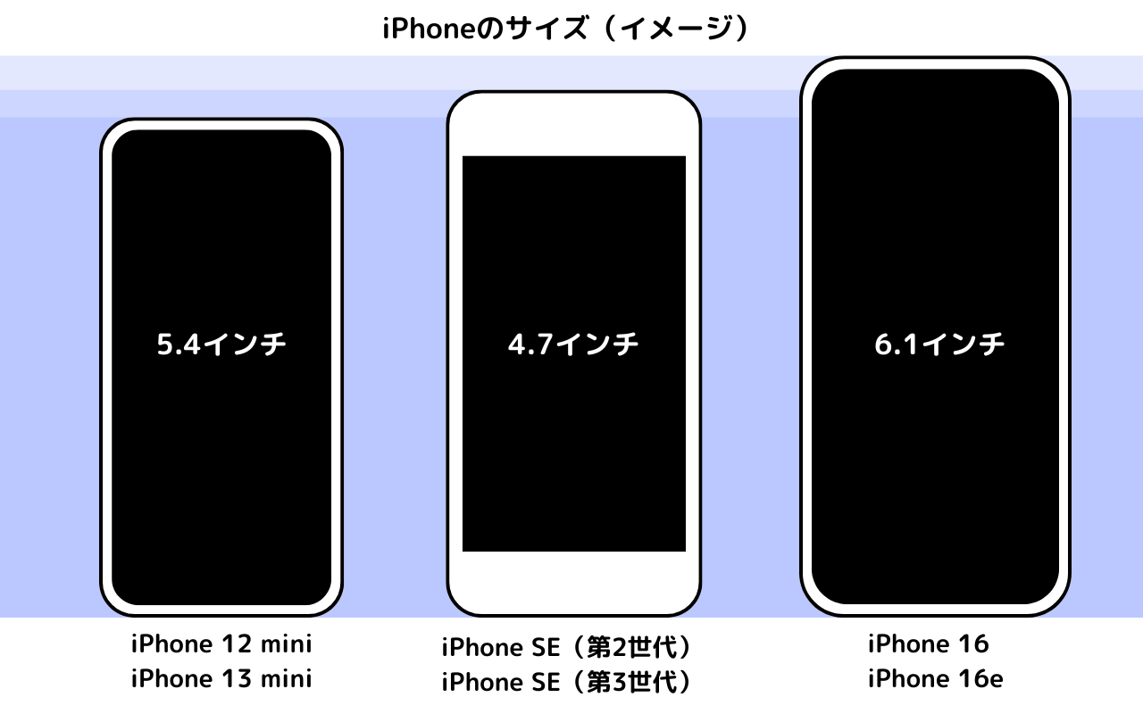 iPhone 16シリーズの大きさ・画面サイズを徹底解説！15やSE3との比較も | にこスマ通信